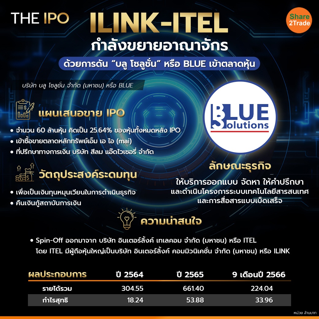 ILINK-ITEL กำลังขยายอาณาจักร ด้วยการดัน “บลู โซลูชั่น” หรือ BLUE เข้าตลาดหุ้น | Share2Trade